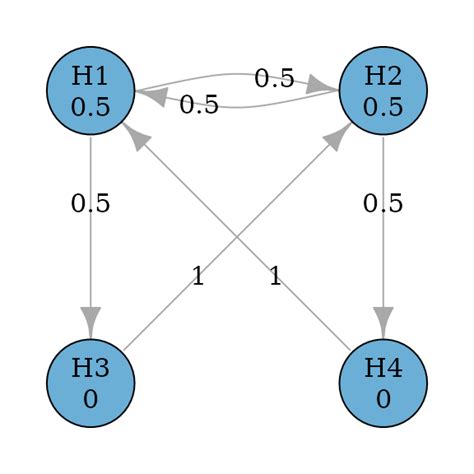 Sequentially Rejective Graphical Multiple Comparison Procedures Based