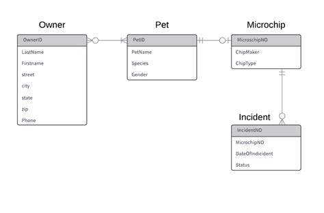 Show The Functional Dependencies And Normal Form Of Chegg