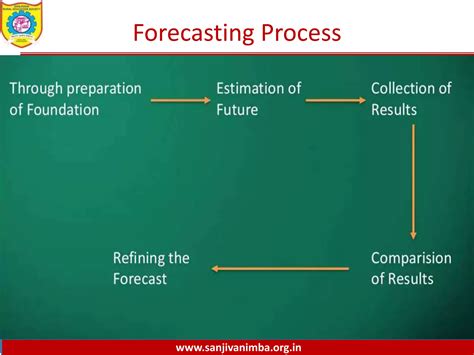 Production Planning And Control Pptx