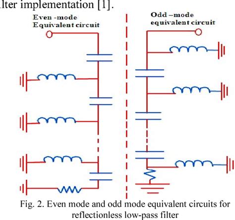 Figure 2 From Analysis And Design Of Reflectionless Filters For C Band