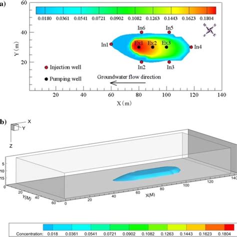 Contaminant Concentration Distribution At The Initial Time Of The Download Scientific Diagram