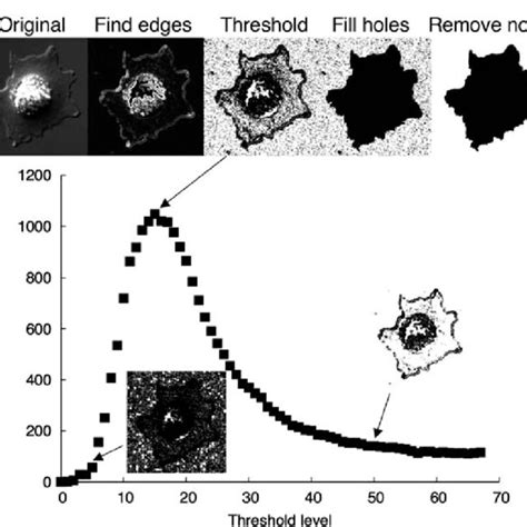 Steps Of The Fragmentation Algorithm A From Left To Right Original