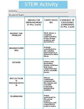 STEM Activity Rubric Editable By Brandon Hazzard TPT