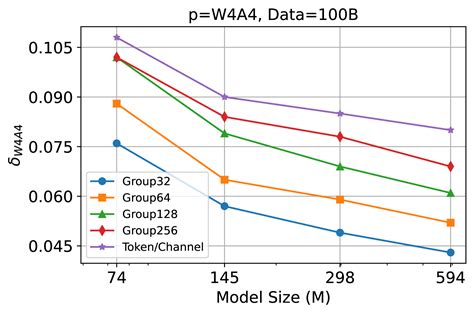 Scaling Law For Quantization Aware Training Ai Research Paper Details