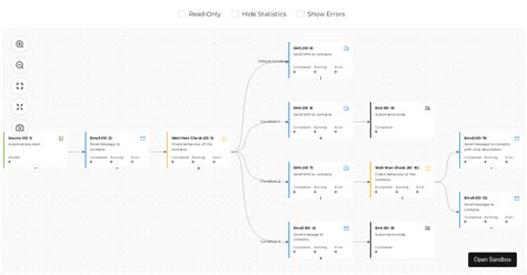 Reaflow Demo Forked Codesandbox
