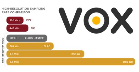 Lossy Vs Lossless Compression Compared