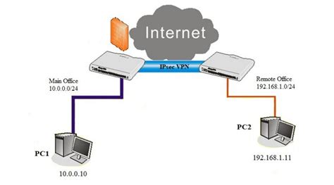 How To Configure Firewall Filter Rules To Allow Vpn If Default Rule Is