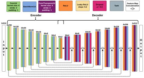 Exploring Deep Learning For Adaptive Energy Detection Threshold