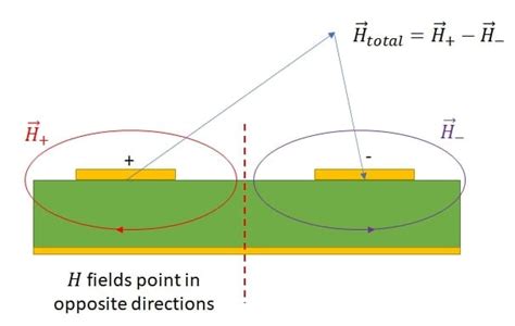 Common Mode Noise In Differential Transmissions Characteristics And