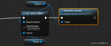 Ue4 Niagara学习笔记ue4 Niagara 材质制作物体消散效果 Csdn博客 Ue4 Niagara学习笔记ue4 Niagara 材质制作物体消散效果 Csdn博客