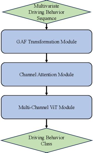 figure 1 from exploring driving behavior for autonomous vehicles based