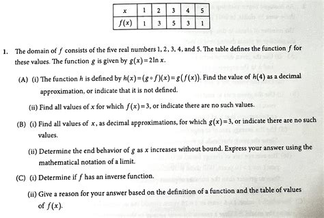 the domain of f ﻿consists of the five real numbers