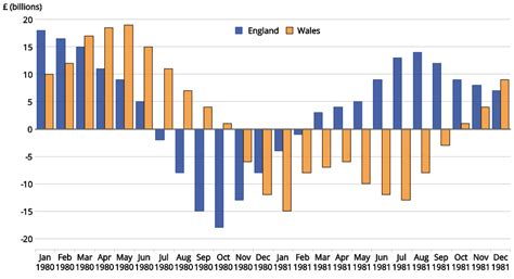 Chart Type Style ONS