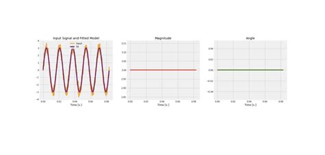 Whats The Angle Part 1 — Ni4ai Blog 01 Documentation