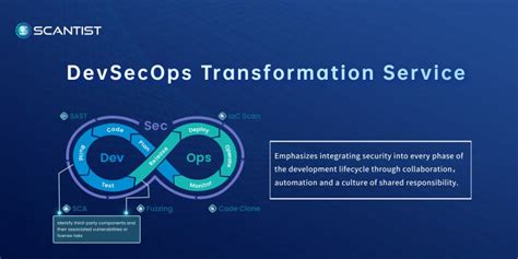 Fossasia On Linkedin Scantist Fossasia Opensource Devsecops Techevent Devsjob Singapore