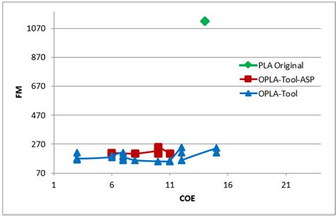 Solutions Found For Agm Download Scientific Diagram