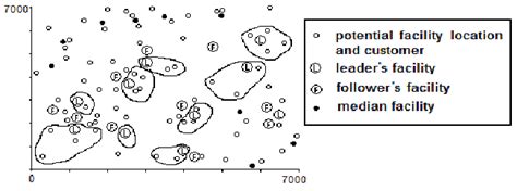 4 feasible solution based on the p r median strategy download