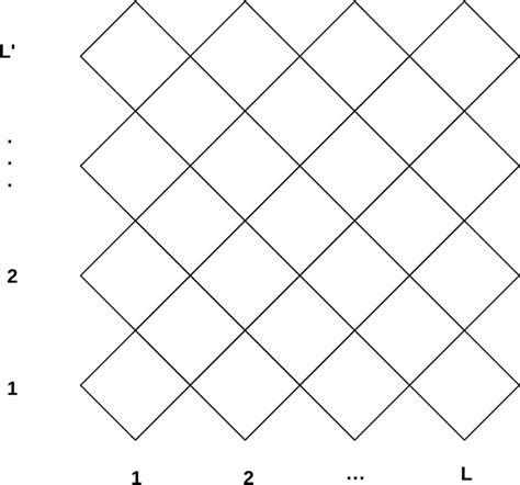 Periodic Ising Lattice The Leftmost Lowermost Spins Are Identified Download Scientific