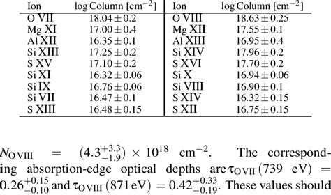 Column Density Measurements Download Table