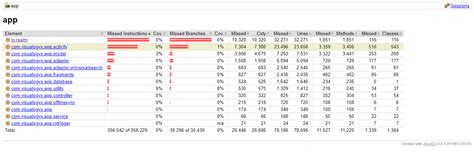 Veragejacocoxmlreportpaths Not Showing Code Coverage But The