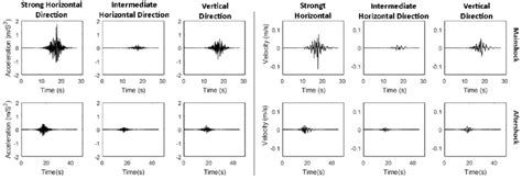 Sample Of Generated Synthetic Stochastic Accelerogram For The Selected Download Scientific