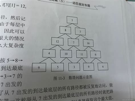 动态规划递推写法 动态规划递推法 csdn博客