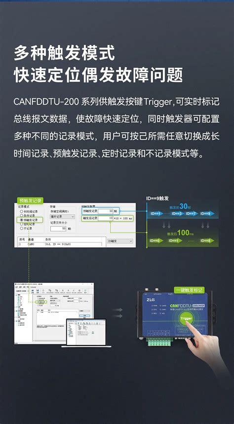 【行业应用 Hpmicroinside™】搭载先楫高性能芯片，车载双通道can Fd数据存储终端 技术文章 先楫半导体