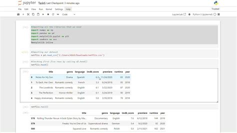 nihal mehta on linkedin task 6 of the internship in data analysis from