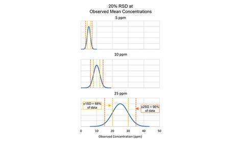 A New Era For Food Allergen Analysis Shifting Focus From Detection To