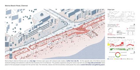Place Making Public Spaces CEPT Portfolio