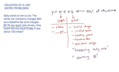 Equation Of A Line Overview Numerade