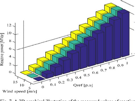 figure 1 from modeling and simulation of a gearless variable speed wind