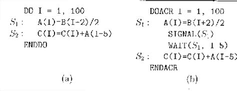 Figure 2 From A Portable Parallelizing Compiler With Loop Partitioning