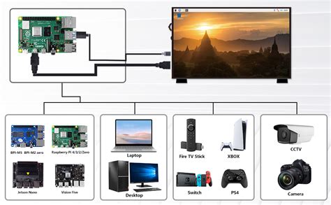 Amazon Geeekpi 7 インチ Lcd スクリーン Raspberry Pi 用 1024x600 Ips Lcd ディスプレイ スタンド付き Hdmi ポータブルモニター