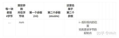 C的可变长参数varargs 知乎 C的可变长参数varargs 知乎