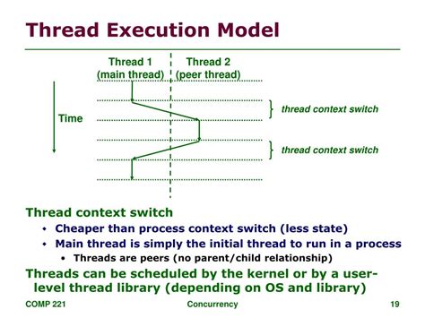 Ppt Concurrency Powerpoint Presentation Free Download Id4426472