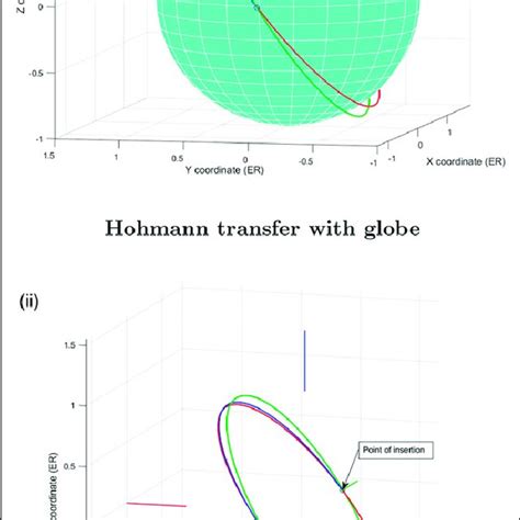 pictorial representation of hohmann transfers of spacecraft from