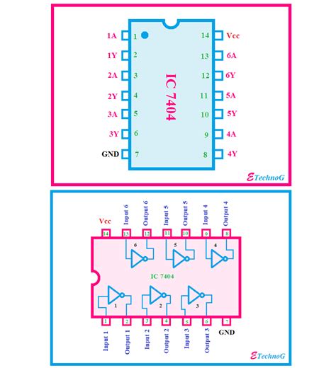 Arduino Mega Rf Pinout Ratain