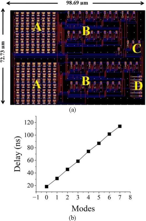 Figure 1 From Area And Power Efficient Differential Programmable Delay