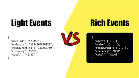 Light Event Vs Rich Events For Event Driven Architectures
