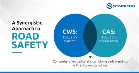 Collision Warning Cws Vs Collision Avoidance System Cas
