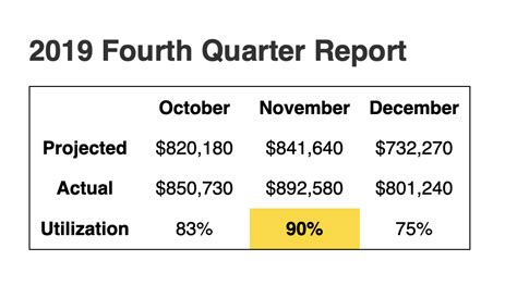 How To Format And Style Html Tables Using Css Digitalocean