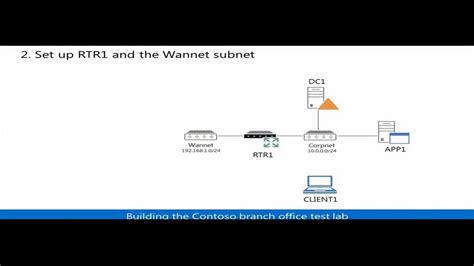 Configuring A Test Lab For Sharepoint 2013 Contoso Example Video Youtube