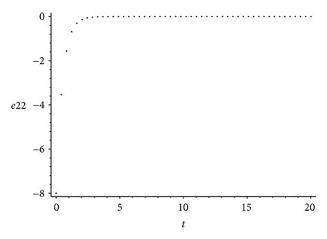 Network Synchronization Errors Between Node 1 And Node 2 Download