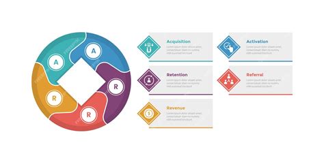 Premium Vector Aarrr Metrics Framework Infographics Template Diagram With Big Circle And