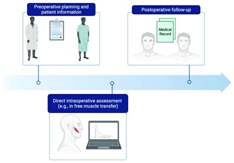 Implementation Of Automated Grading In The Clinical Workflow Automated