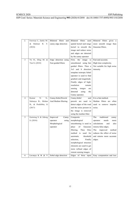 Image Segmentation Techniques For Remote Sensing Satellite Imagespdf