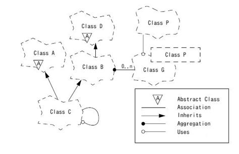 Booch Method Alchetron The Free Social Encyclopedia