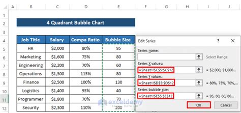 How To Create 4 Quadrant Bubble Chart In Excel With Easy Steps