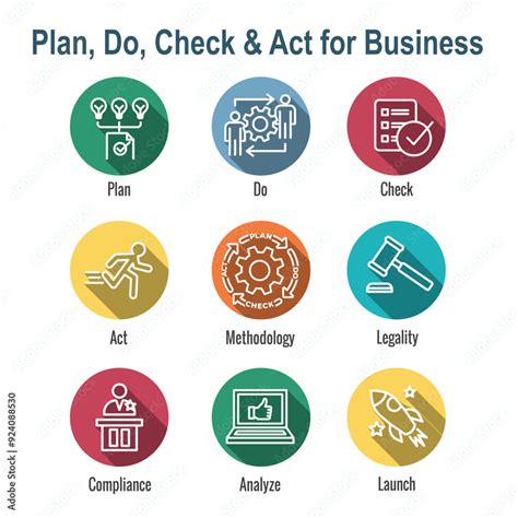 Plan Do Check Act Business Strategy A Procedure For Continuous